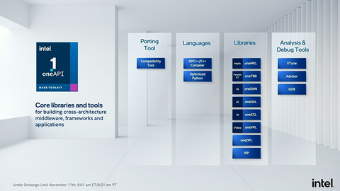 Intel、Xe-LP採用のデータセンター向けGPU - PC Watch