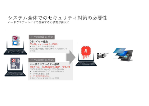 箱を開けた状態で“Windows史上最強の安全性”が実現されている「Secured-Core PC」をじっくり解説 ～大企業はもちろんIT専任 ...