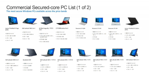 箱を開けた状態で“Windows史上最強の安全性”が実現されている「Secured-Core PC」をじっくり解説 ～大企業はもちろんIT専任 ...