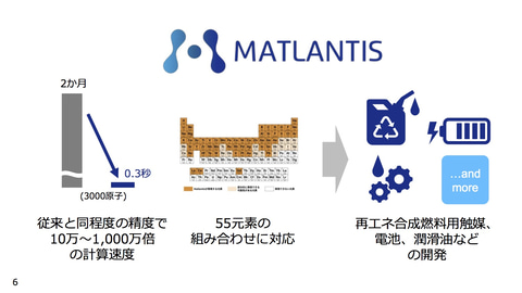 3千CPUで数カ月かかる計算が0.1秒で完了。汎用原子レベルシミュレータ「Matlantis」 ～PFNとENEOSがクラウドサービスで提供開始 - PC Watch