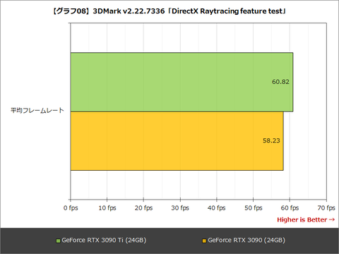 【Hothotレビュー】1,999ドルの究極GPU「GeForce RTX 3090 Ti」登場！その実力を早速テスト - PC Watch
