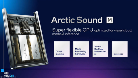 Intel、クラウド向け“Arc”となるGPU「Arctic Sound M」を第3四半期に出荷開始 - PC Watch