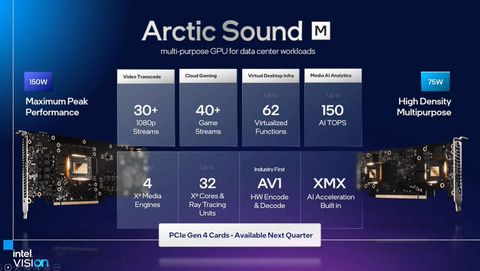Intel、クラウド向け“Arc”となるGPU「Arctic Sound M」を第3四半期に出荷開始 - PC Watch