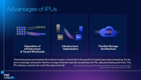 Intel、400Gbに対応したネットワーク処理をオフロードするIPUを投入へ - PC Watch