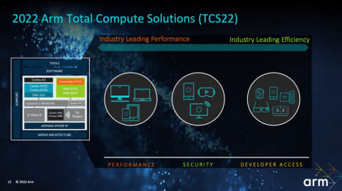 Arm、PCもカバーする高性能CPU「Cortex-X3」とAndroid向けGPU「Immortalis-G715」発表 - PC Watch