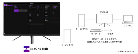 ソニー、新ゲーミングギアブランド「INZONE」。まずは4K/144Hzモニターやヘッドセット - PC Watch