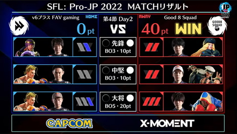 Good 8 Squadが独走態勢！今宵もぷげらが「ハイホイドスコイインジョーー－－ルゥラ!!!!」ストリートファイターリーグ: Pro-JP ...
