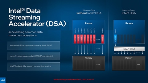 Intel、HBMメモリ内蔵で大幅性能向上のHPC向けCPU/GPU - PC Watch