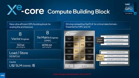 Intel、HBMメモリ内蔵で大幅性能向上のHPC向けCPU/GPU - PC Watch