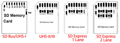 【特集】UHS-I？スピードクラス？複雑怪奇なSDカードのロゴと規格をまとめてみる - PC Watch