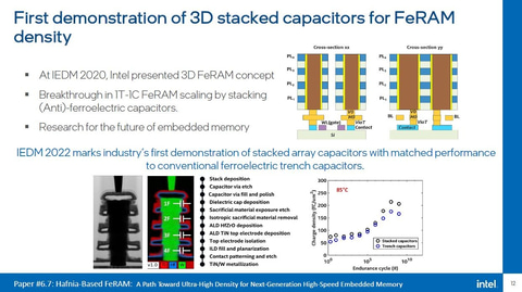 【福田昭のセミコン業界最前線】IntelがIEDM 2022で披露する次世代の半導体デバイス技術 - PC Watch