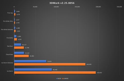 【西川和久の不定期コラム】Core i9-12900Hを搭載したコンパクトPC！MINISFORUM「NAD9」 - PC Watch