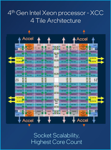 【大原雄介の半導体業界こぼれ話】Sapphire Rapidsにまつわる色々な謎 - PC Watch