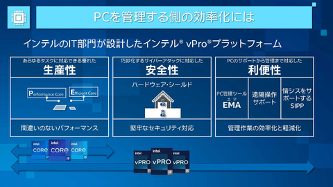 過去17年間にわたり、そして今後も提供されるという事実こそが、インテルvProテクノロジーの強み ～企業の情シス担当は、何を基準にクライアント ...