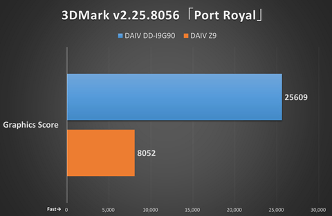RTX 4090搭載でLightroomの性能が3倍に！生まれ変わったクリエイター向けPC「DAIV」の全貌に迫る ～Xeon SPにも対応可能な新筐体の見所を一挙紹介。安心の出張設置サービス ...