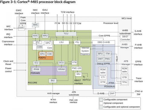 【大原雄介の半導体業界こぼれ話】ローエンドMPUを追い立てるハイエンドMCU - PC Watch