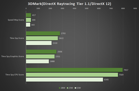 【レビュー】「GPD WIN 4」のTDP 28Wと15Wを追試。USB4でGeForce RTX 3070 Tiも繋いでみた - PC Watch