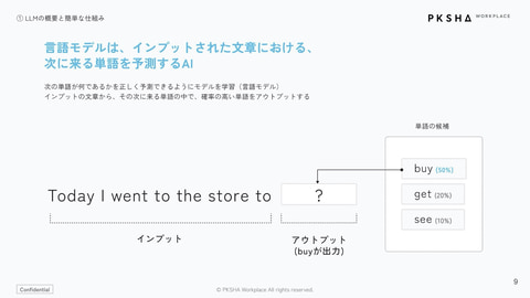 ChatGPTも部品の1つ、組み合わせて価値を創造すべき。AI SaaSのPKSHAが勉強会を実施 - PC Watch