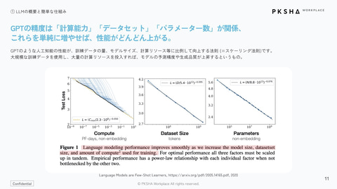 ChatGPTも部品の1つ、組み合わせて価値を創造すべき。AI SaaSのPKSHAが勉強会を実施 - PC Watch