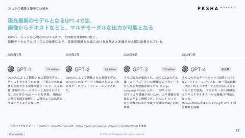 ChatGPTも部品の1つ、組み合わせて価値を創造すべき。AI SaaSのPKSHAが勉強会を実施 - PC Watch