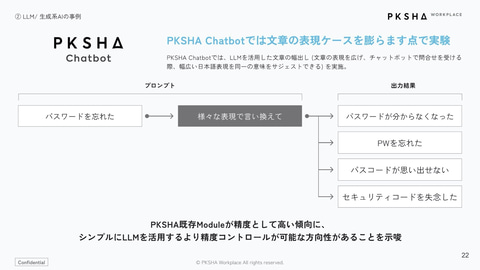 ChatGPTも部品の1つ、組み合わせて価値を創造すべき。AI SaaSのPKSHAが勉強会を実施 - PC Watch