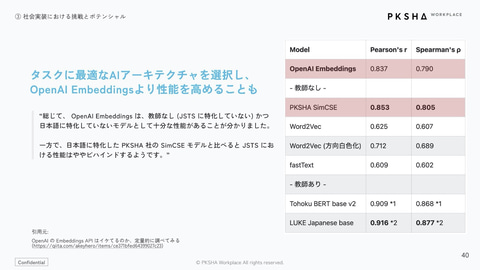 ChatGPTも部品の1つ、組み合わせて価値を創造すべき。AI SaaSのPKSHAが勉強会を実施 - PC Watch