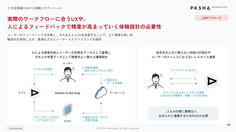 ChatGPTも部品の1つ、組み合わせて価値を創造すべき。AI SaaSのPKSHAが勉強会を実施 - PC Watch