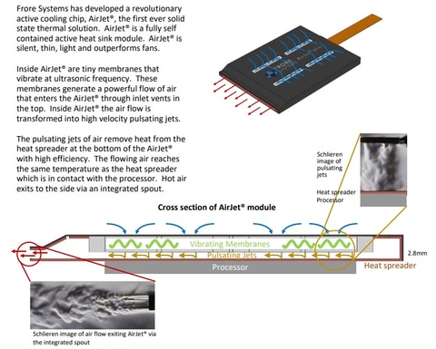 ZOTAC、ファンレスなのに風が出る冷却で高性能を実現したミニPC - PC Watch