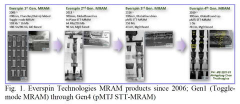 【福田昭のセミコン業界最前線】「次世代」が外れた最新不揮発性メモリ「MRAM」の製品と技術 - PC Watch