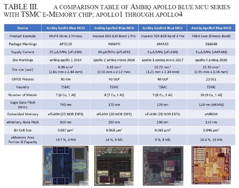 【福田昭のセミコン業界最前線】「次世代」が外れた最新不揮発性メモリ「MRAM」の製品と技術 - PC Watch