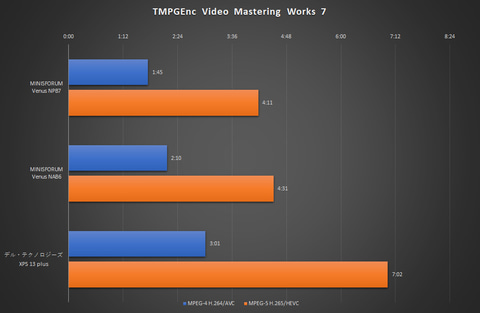 【Hothotレビュー】第13世代Coreシリーズを搭載したミニPC「Venus NPB7」、メンテナンス性の高さもうれしい - PC Watch
