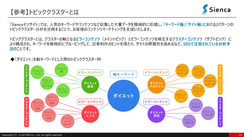 【特集】Webサイトの集客からおもてなしまでを包括的に支援するインバウンドマーケティング支援ツール「Sienca」とは？ - PC Watch