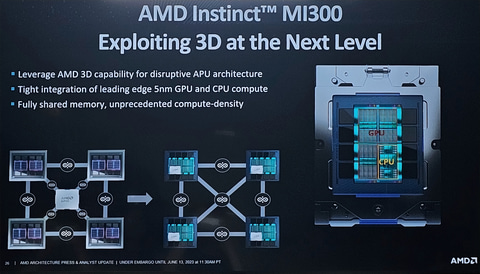 【笠原一輝のユビキタス情報局】AMDのInstinct MI300が「NVIDIA DGXキラー」になる可能性 - PC Watch