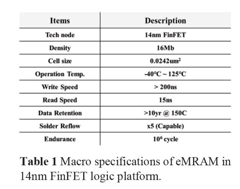 Samsung、14nm世代のFinFETロジックと互換の埋め込みMRAM技術を開発 - PC Watch