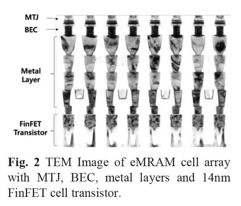 Samsung、14nm世代のFinFETロジックと互換の埋め込みMRAM技術を開発 - PC Watch