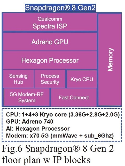 Snapdragon 8 Gen2向け4nmプロセスはQualcommとTSMC共同開発。その詳細が明らかに - PC Watch