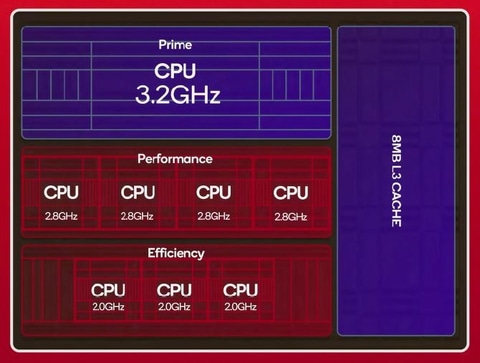 Snapdragon 8 Gen2向け4nmプロセスはQualcommとTSMC共同開発。その詳細が明らかに - PC Watch