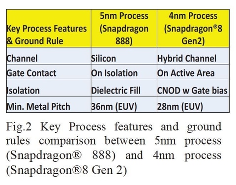 Snapdragon 8 Gen2向け4nmプロセスはQualcommとTSMC共同開発。その詳細が明らかに - PC Watch