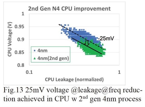 Snapdragon 8 Gen2向け4nmプロセスはQualcommとTSMC共同開発。その詳細が明らかに - PC Watch