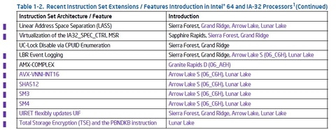 Intelの次期CPU「Arrow Lake」の拡張命令対応が明らかに - PC Watch