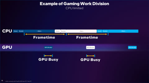 そのGPU、仕事してる？Intelが「GPU Busy」を計測できる監視ツール公開 - PC Watch