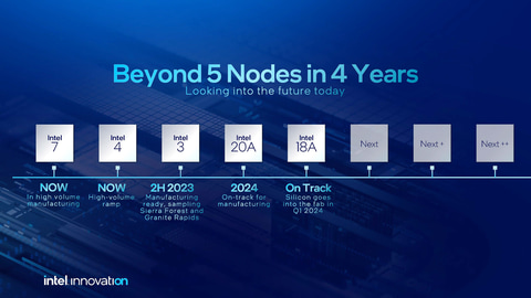Intel CPUとNVIDIA GPUも1つにできる「UCIe」。Intelが半導体技術の進化をアピール - PC Watch