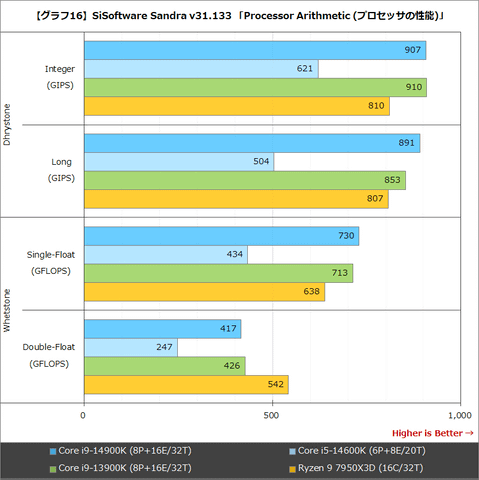 【Hothotレビュー】速さに限界はない。本日発売のCore i9-14900Kの性能を確かめた - PC Watch