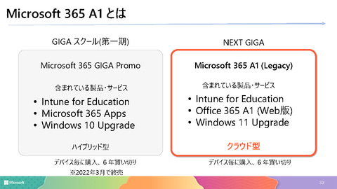 日本マイクロソフト、NEXT GIGAに教育専用Windows 11投入。推奨スペックも策定 - PC Watch