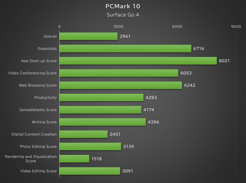 【Hothotレビュー】AIとクラウドでタブレット/2in1の新たな価値を創造する「Surface Go 4」 - PC Watch