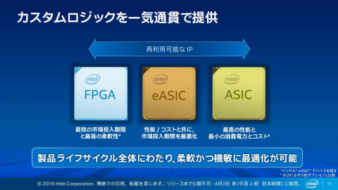【大原雄介の半導体業界こぼれ話】dGPU部門も危うい？本業回帰するIntel - PC Watch