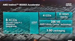 AMD、生成AIでNVIDIA H100を上回る性能のGPU「Instinct MI300」 - PC Watch