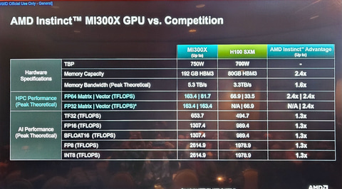 AMD、生成AIでNVIDIA H100を上回る性能のGPU「Instinct MI300」 - PC Watch