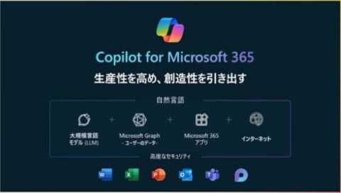 マイクロソフト、Copilotを活用した生成AI機能を一挙紹介 - PC Watch