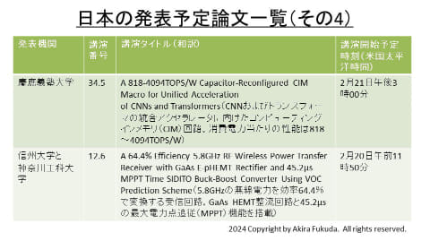 【福田昭のセミコン業界最前線】ISSCC 2024の発表論文数から見る、日の丸半導体復活への兆し - PC Watch